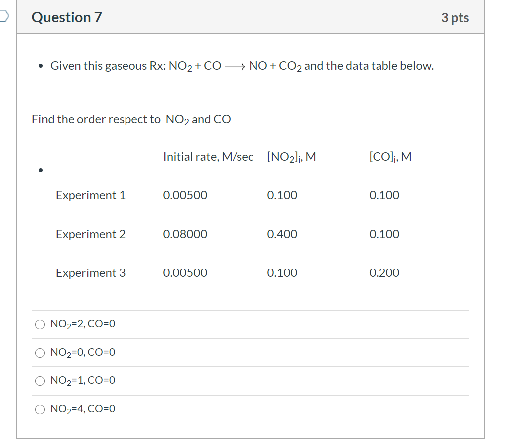 Solved Question 7 3 pts • Given this gaseous Rx: NO2 + CO + | Chegg.com