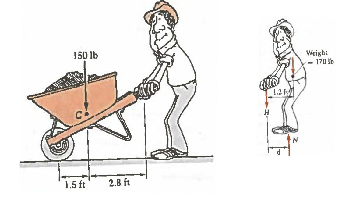 Solved A wheelbarrow plus its load has the weight and center | Chegg.com