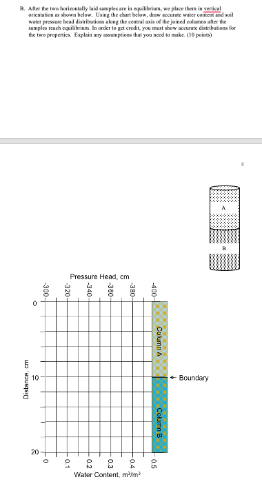 Solved 7. Two intact soil samples (columns) are collected in | Chegg.com
