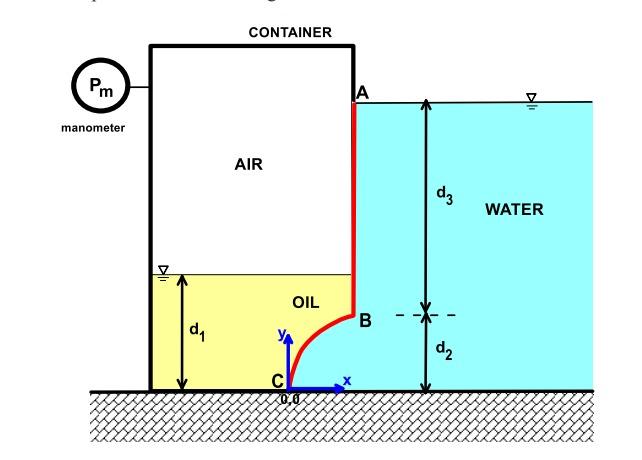 Solved There is a container subjected to pressured air as | Chegg.com