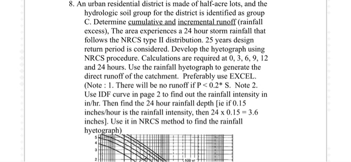 Solved 8. An urban residential district is made of half-acre | Chegg.com