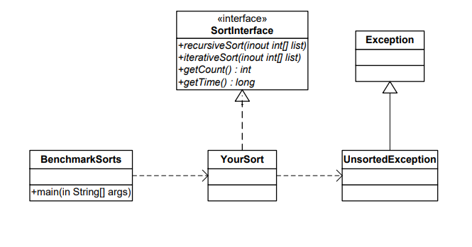 Solved The first project involves benchmarking the behavior | Chegg.com