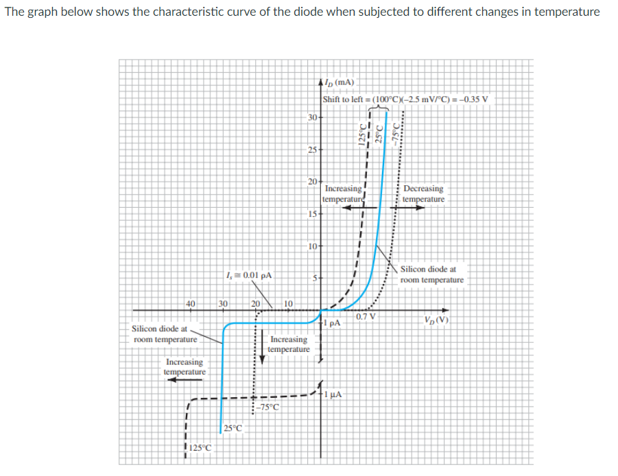 Solved Recalling the Shockley's Equation Ip = 15(eVp/nV 1) | Chegg.com