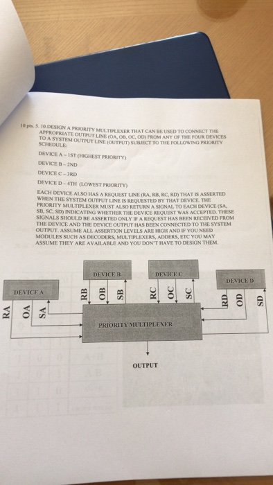 Solved o pts. 6 REALIZE THE FOLLOWING FUNCTIONS USING A 16X4 | Chegg.com
