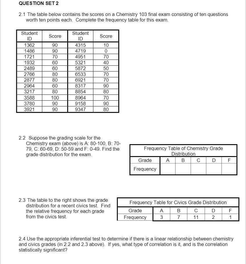 Solved QUESTION SET 2 2.1 The table below contains the | Chegg.com