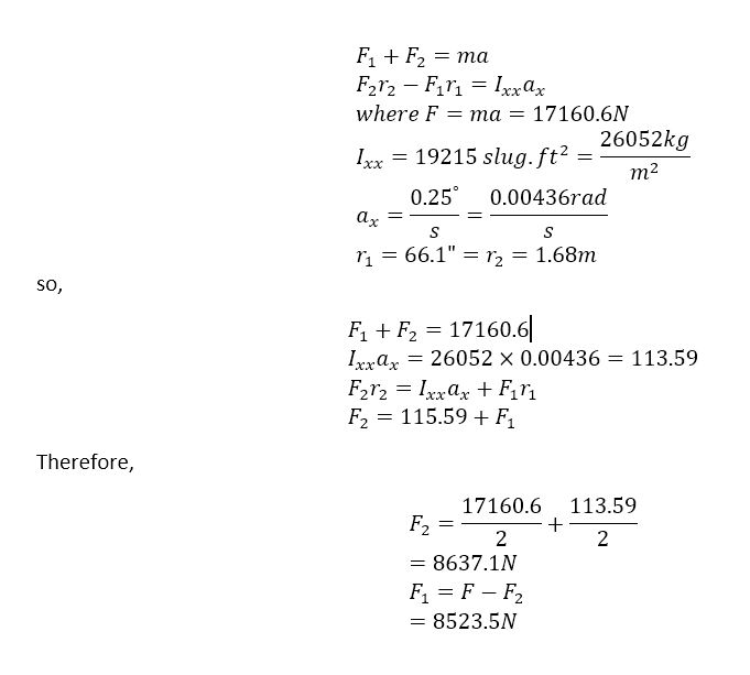 Solved 2. Calculate Fi and F2 using Eqs. (2)-(3) for an 0.5 | Chegg.com
