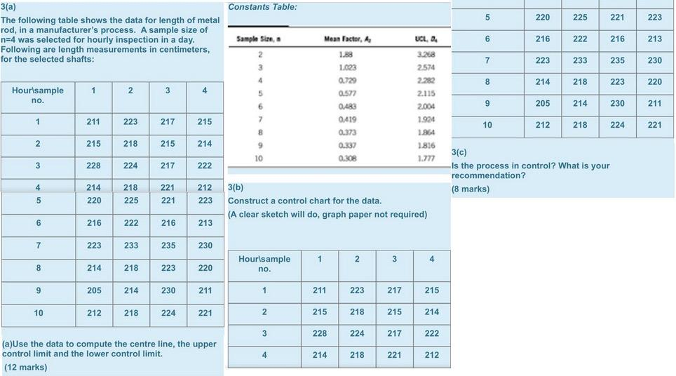 Solved Constants Table: 5 220 225 221 223 3(a) The following | Chegg.com