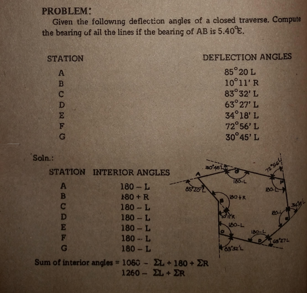 Solved PROBLEM: Given the following deflection angles of a | Chegg.com