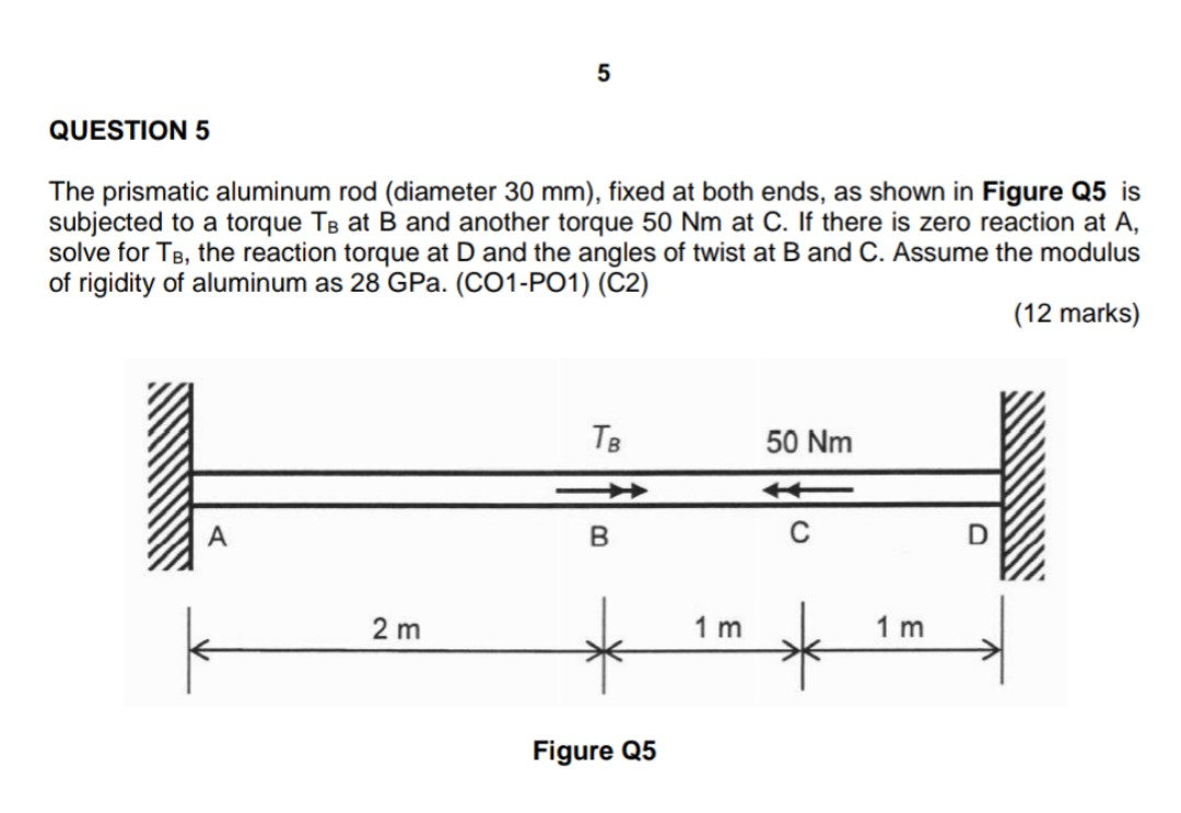 Solved 5 QUESTION 5 The prismatic aluminum rod (diameter 30 | Chegg.com