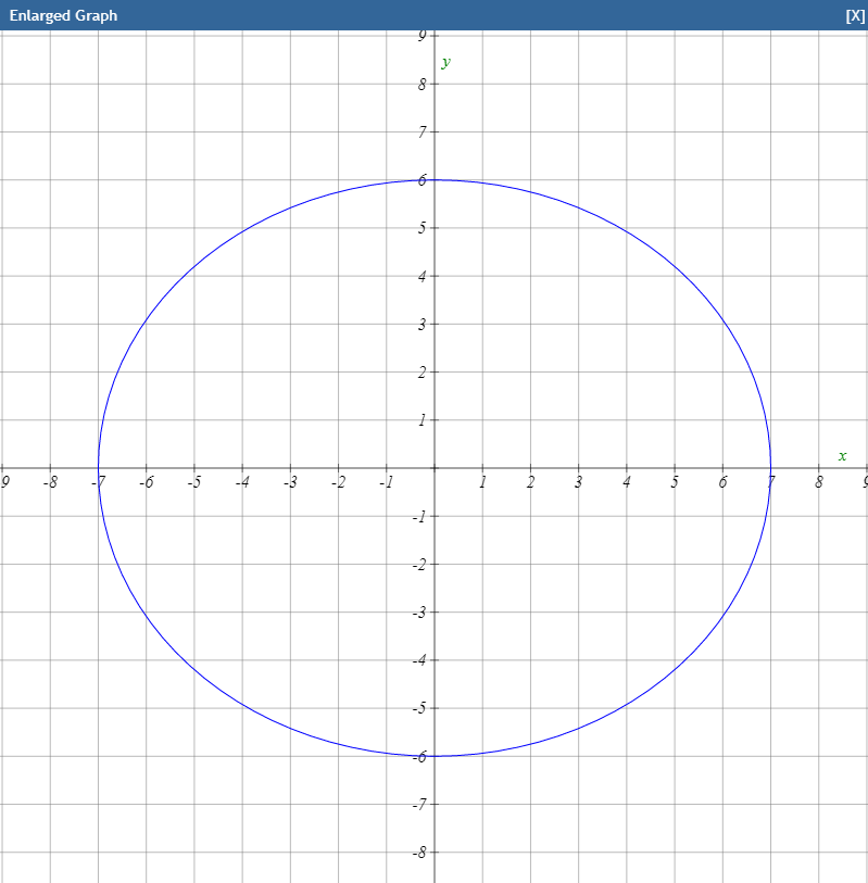 Solved Enlarged Graph [X] | Chegg.com