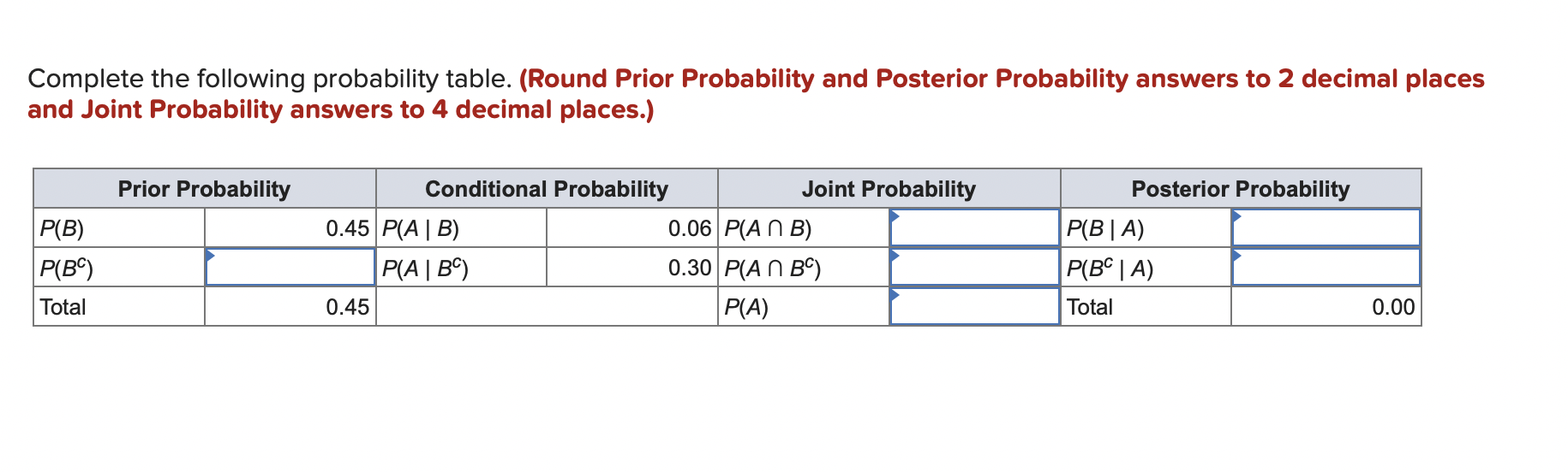 Solved Complete the following probability table. (Round | Chegg.com