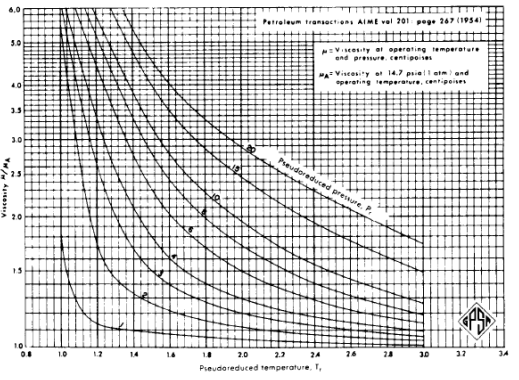 Solved Example 3 Determination of the gas viscosity at | Chegg.com