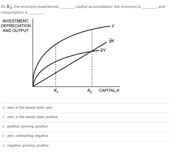 Solved capital accumulation; the economy is -------, and At | Chegg.com