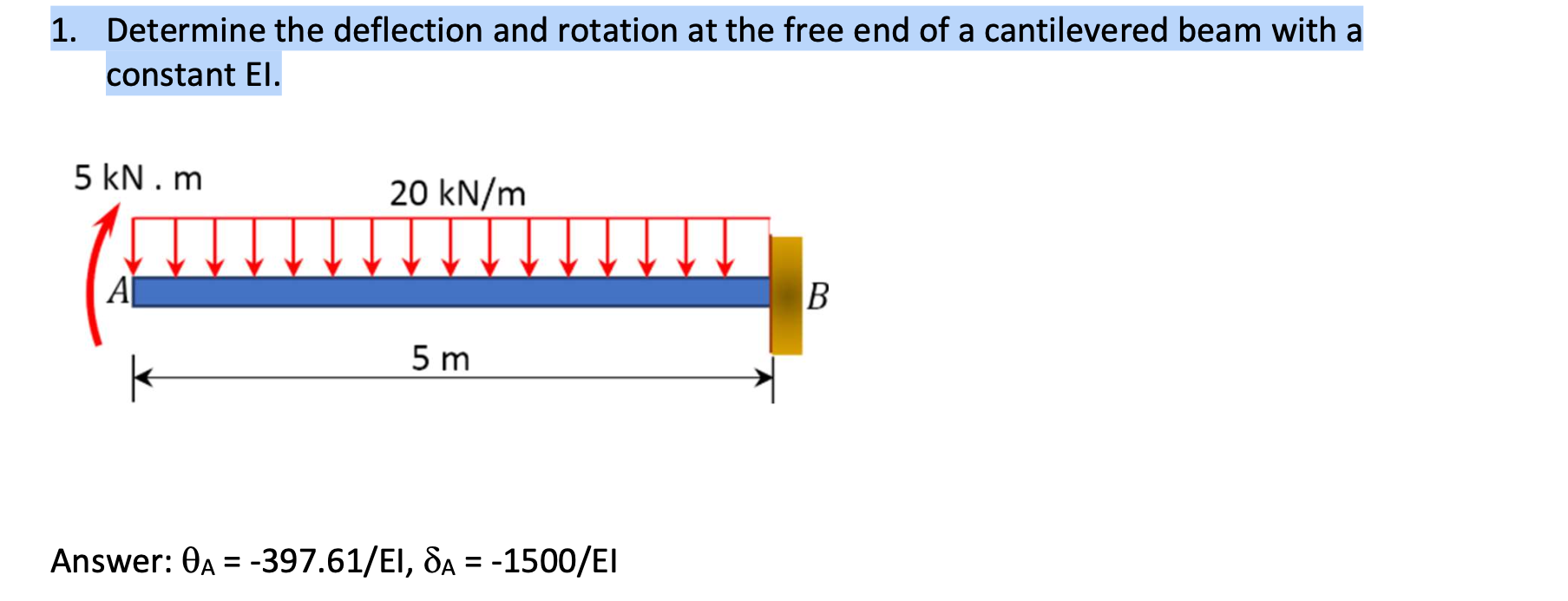 Solved Determine the deflection and rotation at the free end | Chegg.com