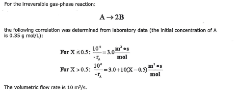 Solved Use polymath to plot the rate of reaction and | Chegg.com