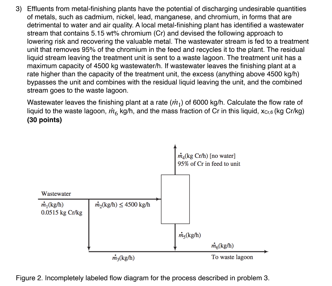 Solved 2) Following is a flowchart for a steady-state | Chegg.com