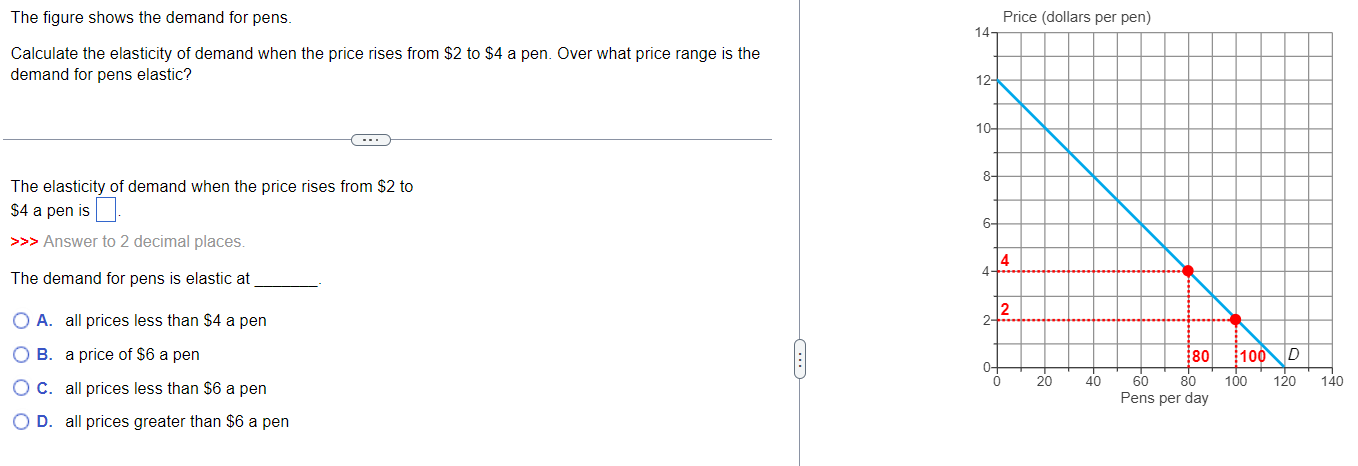 Solved The figure shows the demand for pens.Calculate the | Chegg.com