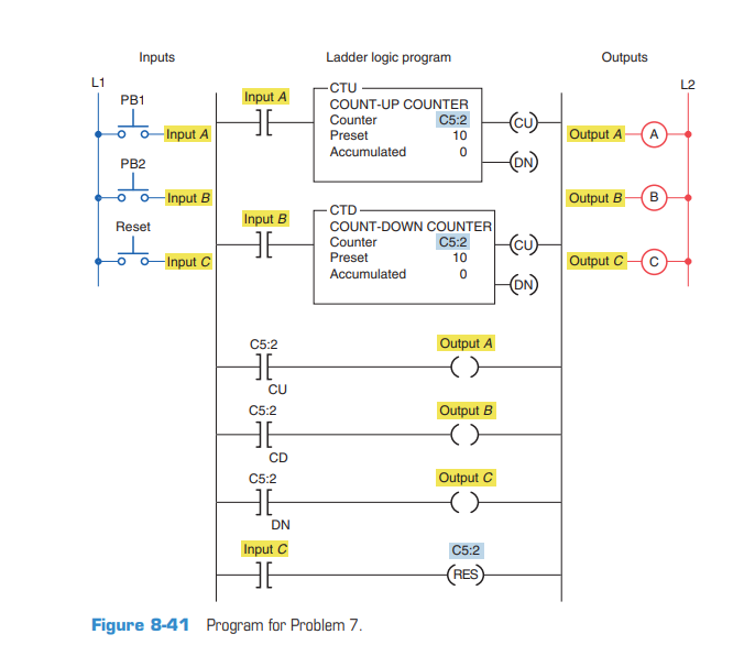 Solved 7. Answer the following questions with reference to | Chegg.com