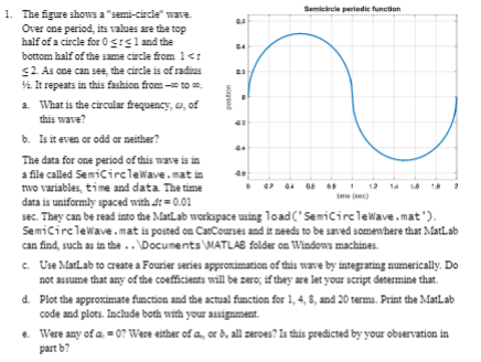 e 14 3 position 1. The figure shows a "semi-circle" | Chegg.com