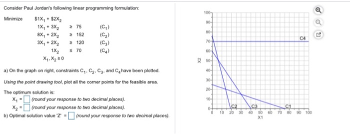 Solved Consider Paul Jordans following linear programming | Chegg.com