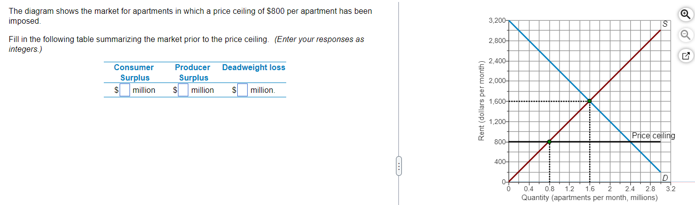 Solved Consider the information given in the table on four | Chegg.com