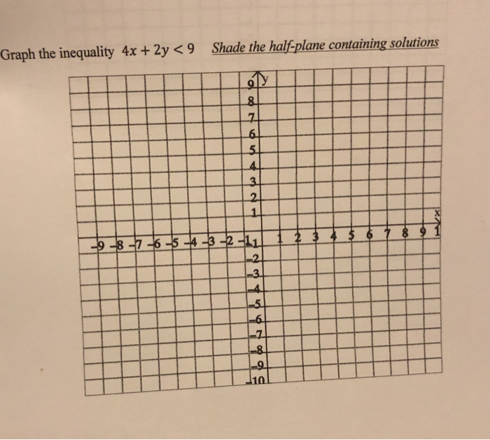 Solved Graph the inequality 4x + 2y