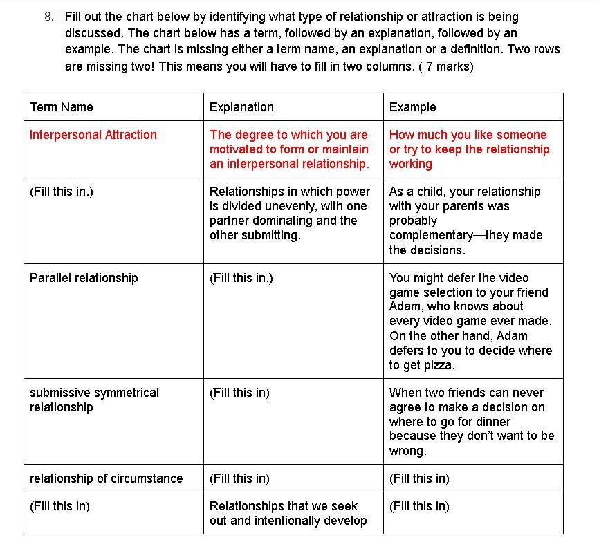 Solved 8. Fill out the chart below by identifying what type | Chegg.com