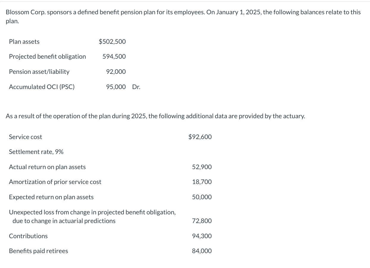 Solved Blossom Corp. sponsors a defined benefit pension plan | Chegg.com