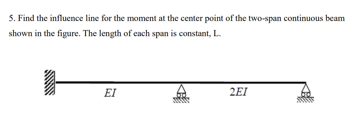 Solved 5. ﻿Find the influence line for the moment at the | Chegg.com