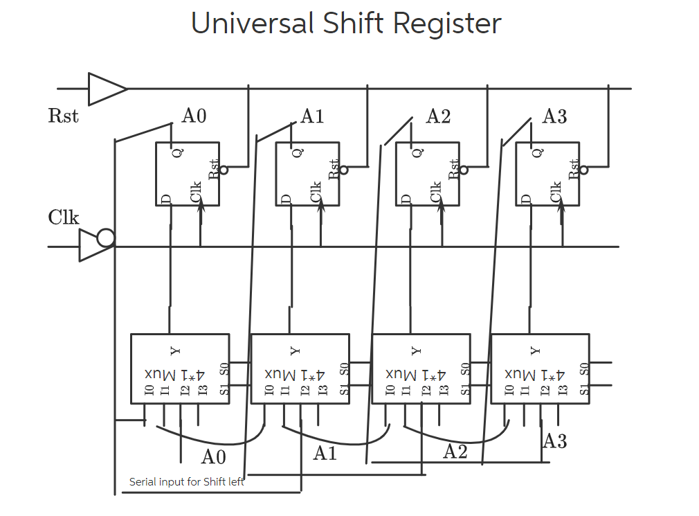 Design the circuit that produces these outputs based | Chegg.com