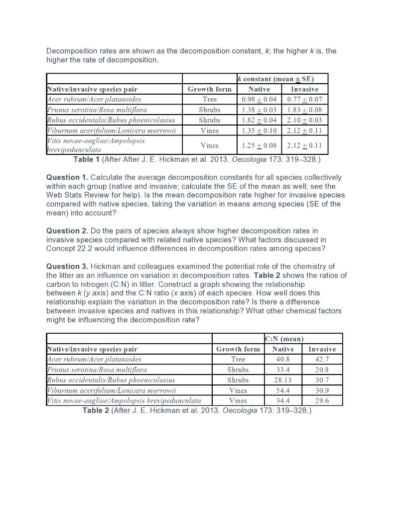 Decomposition rates are shown as the decomposition | Chegg.com