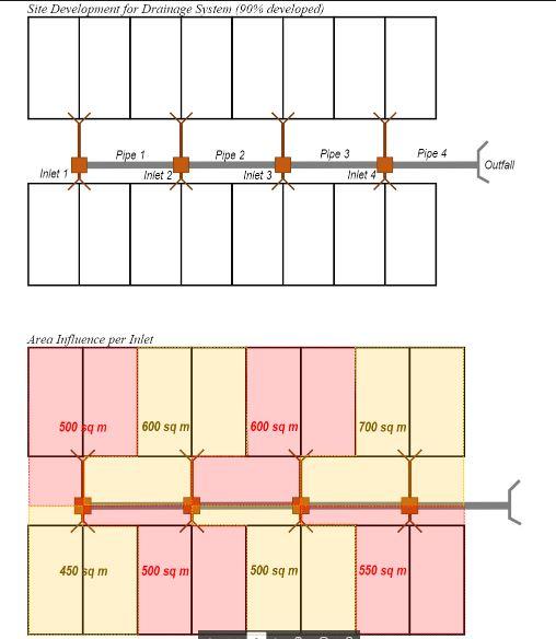 SITUATION: Given the site development plan for a | Chegg.com