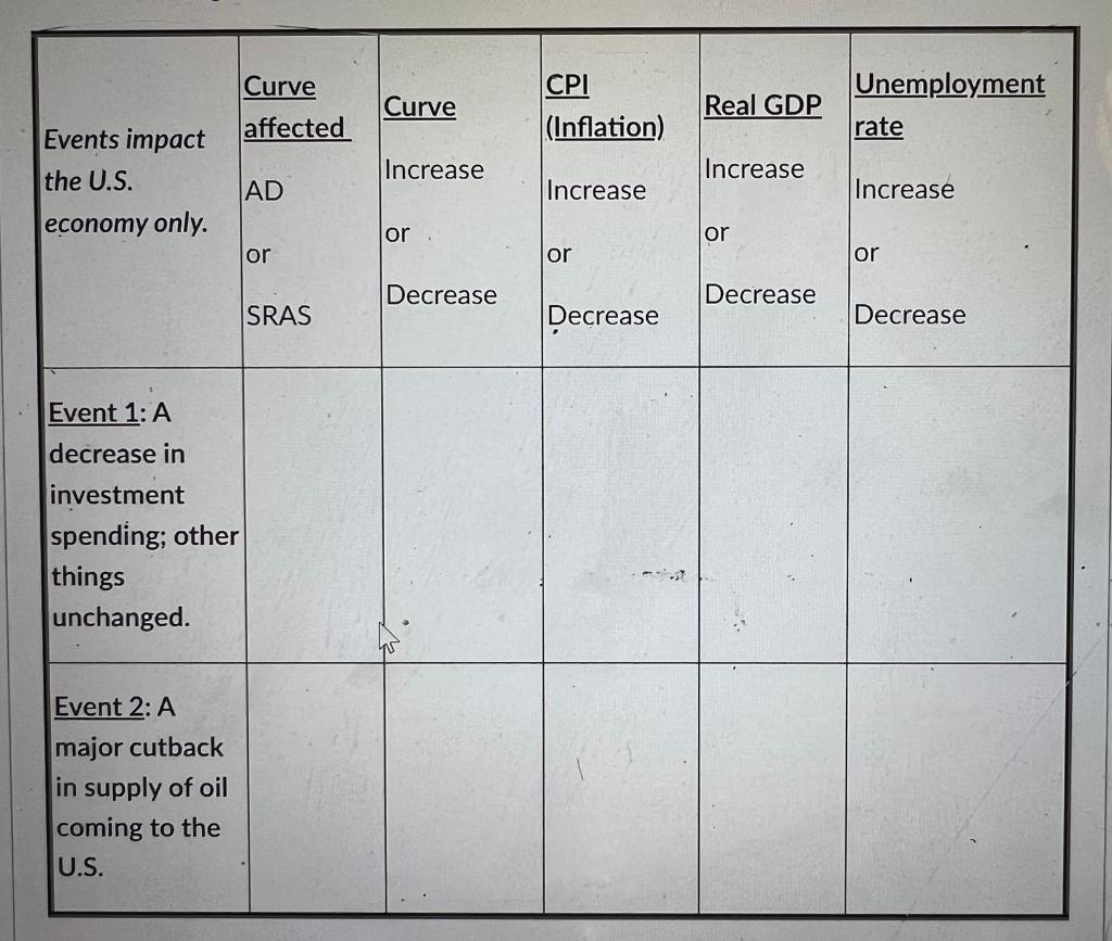 Solved which curve (AD OR SRAS) shifts , which way it | Chegg.com