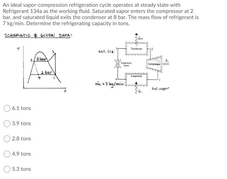 Solved An ideal vapor-compression refrigeration cycle | Chegg.com
