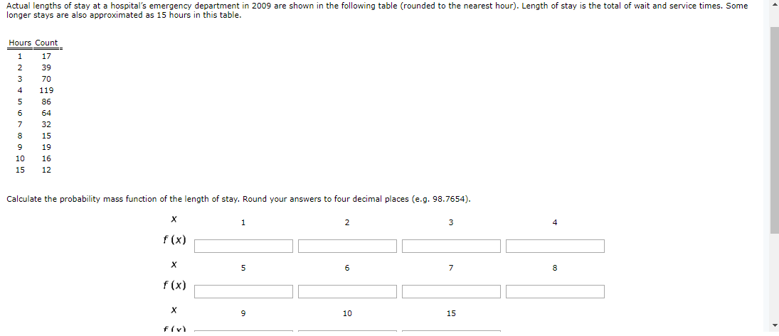 Solved Actual lengths of stay at a hospital's emergency | Chegg.com