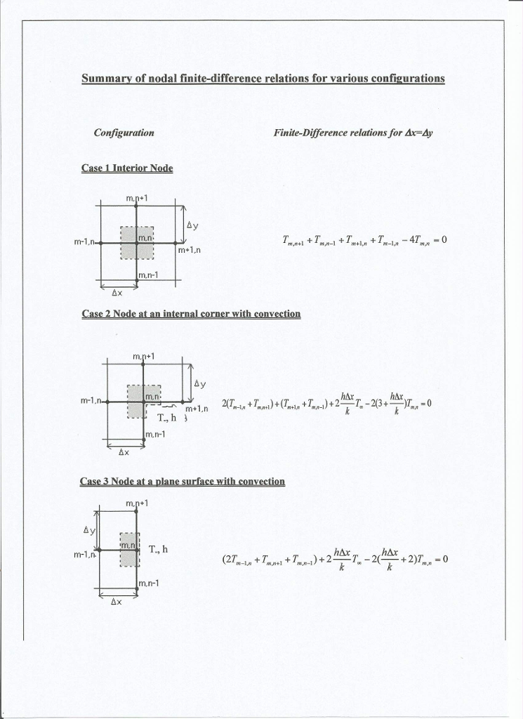 Solved Summary of nodal finite-difference relations for | Chegg.com