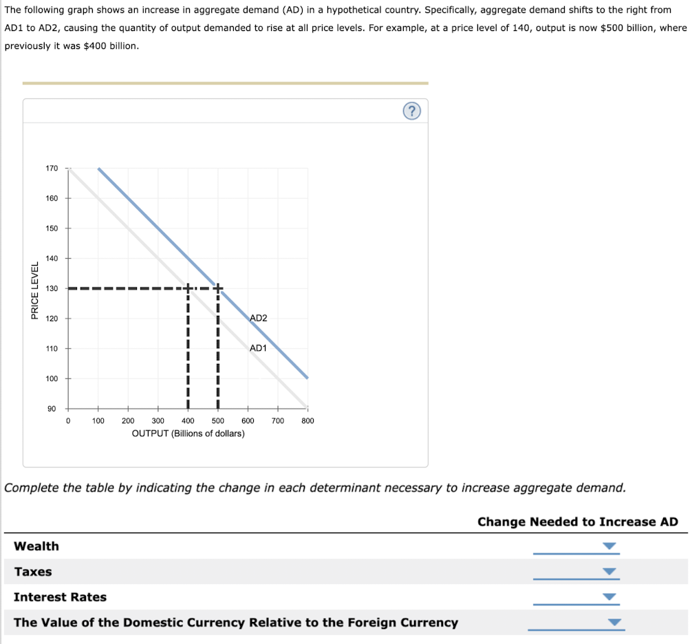 Solved The following graph shows an increase in aggregate | Chegg.com
