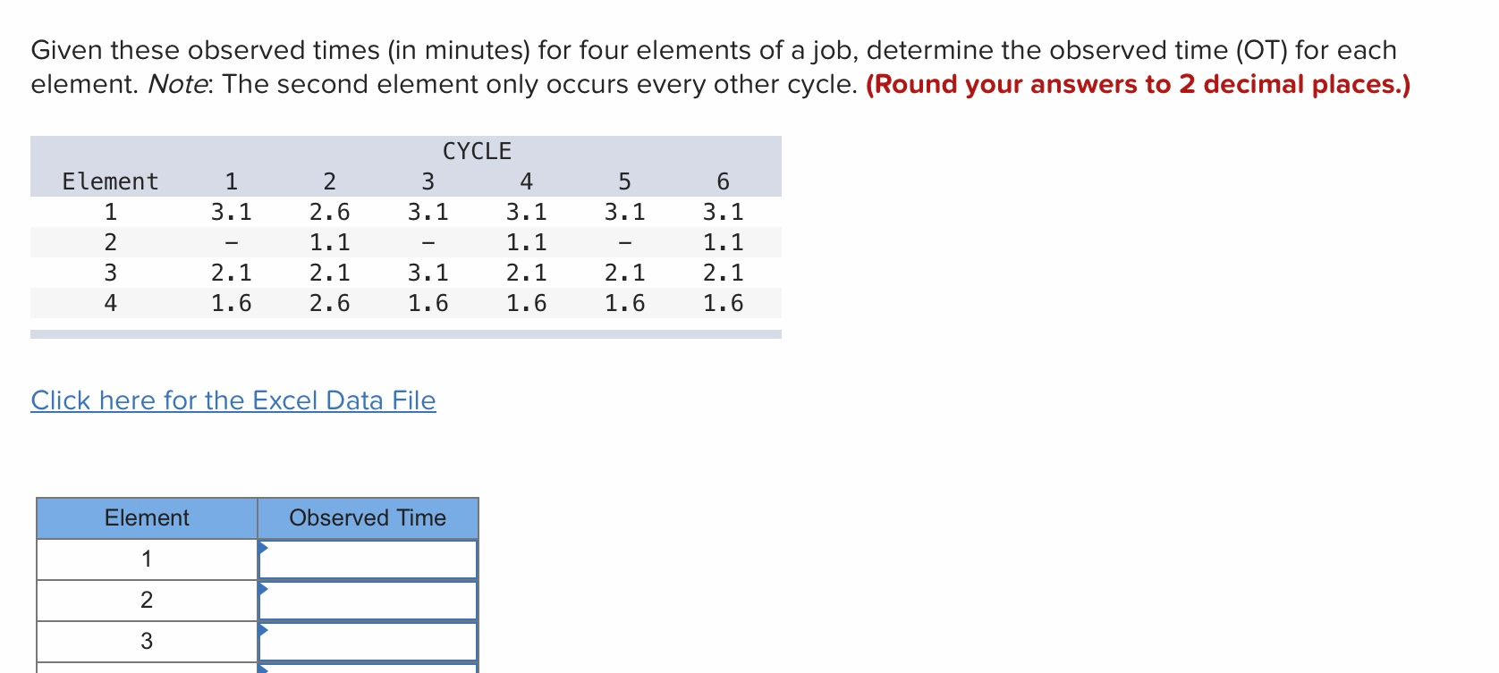Solved Given these observed times (in minutes) for four | Chegg.com