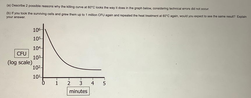 Solved (a) Describe 2 possible reasons why the killing curve | Chegg.com
