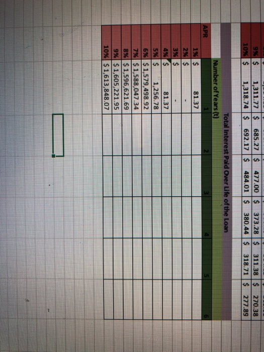 Solved i cant seem to find what the total interest paid over | Chegg.com