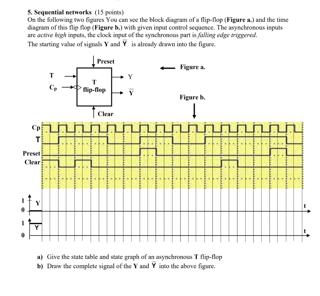 Solved 5. Sequential networks (15 points) On the following | Chegg.com