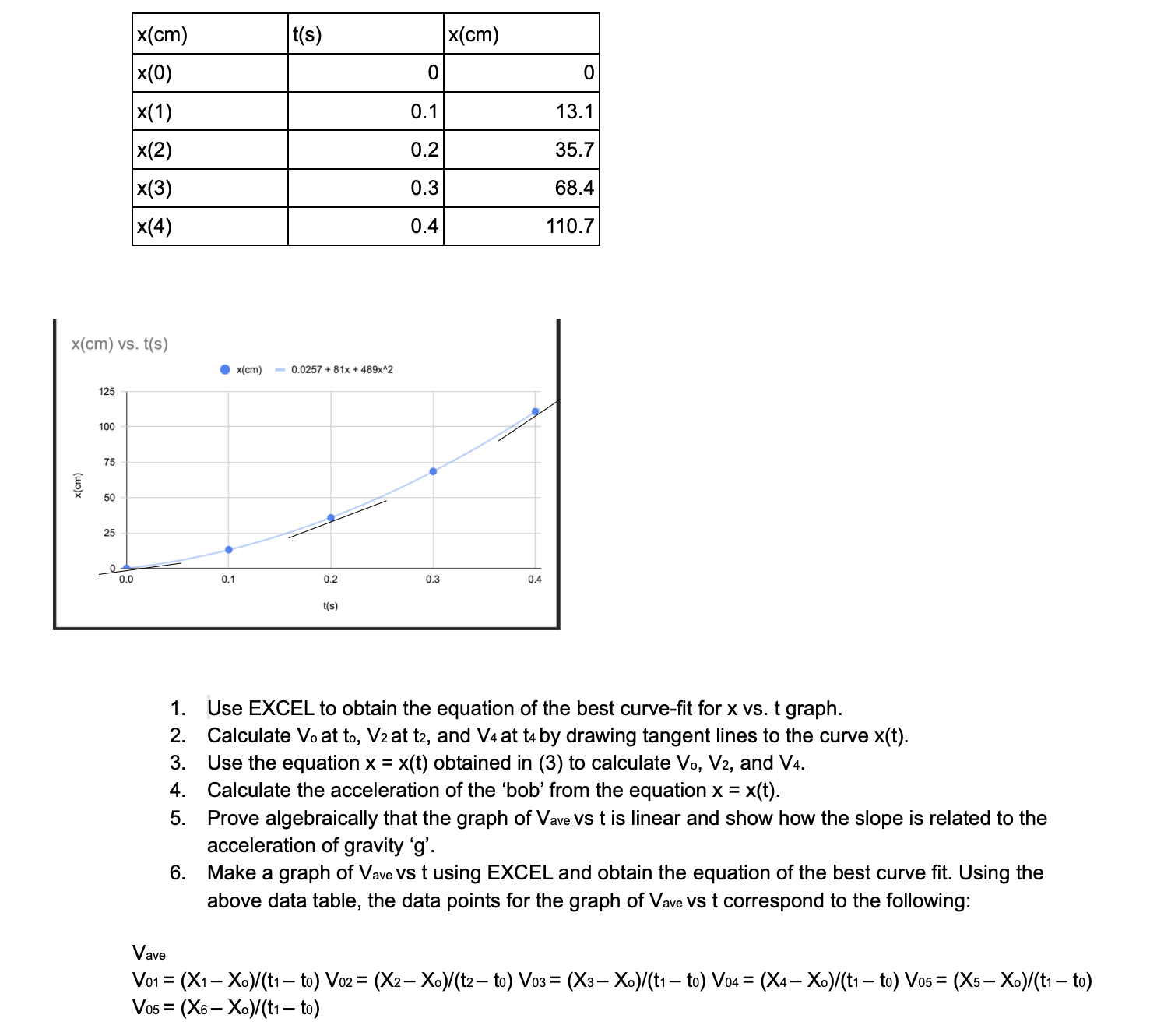 Use EXCEL to obtain the equation of the best | Chegg.com