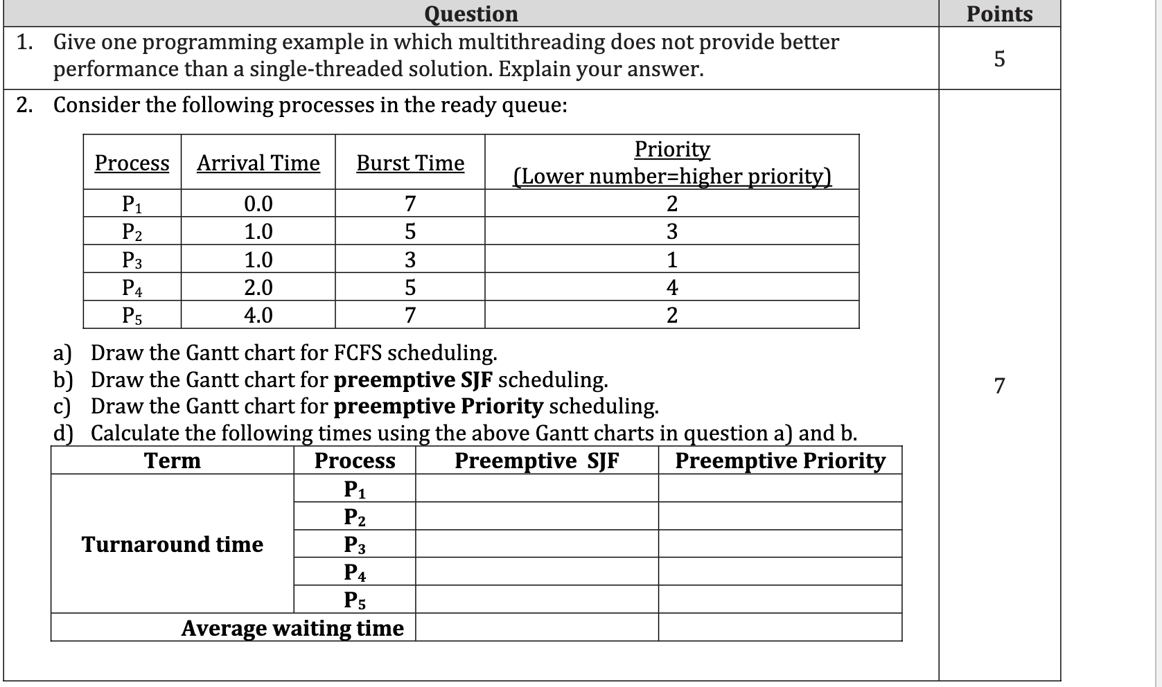 Solved Points 5 4 Question 1. Give one programming example | Chegg.com