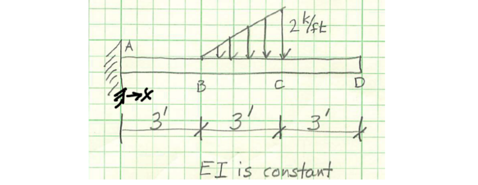 Solved Using discontinuity functions and integration, find | Chegg.com