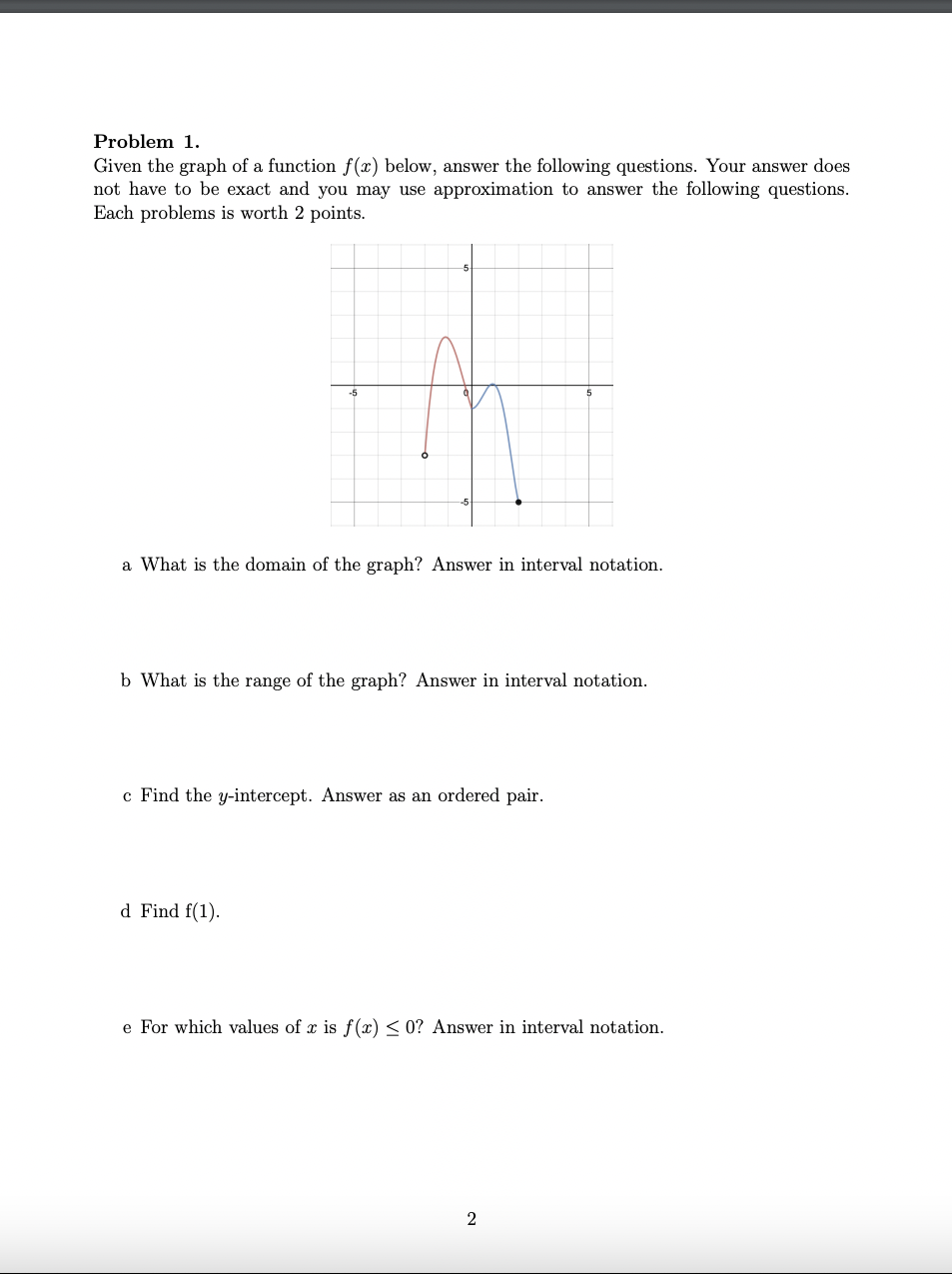 Solved Problem 1. Given the graph of a function f(x) below, | Chegg.com