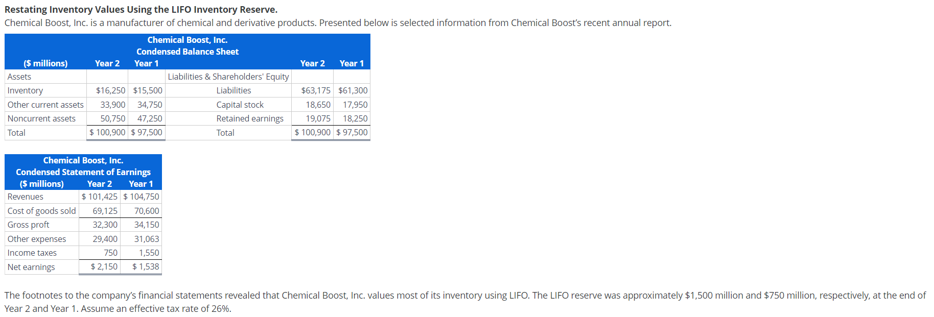Solved Restating Inventory Values Using the LIFO Inventory | Chegg.com