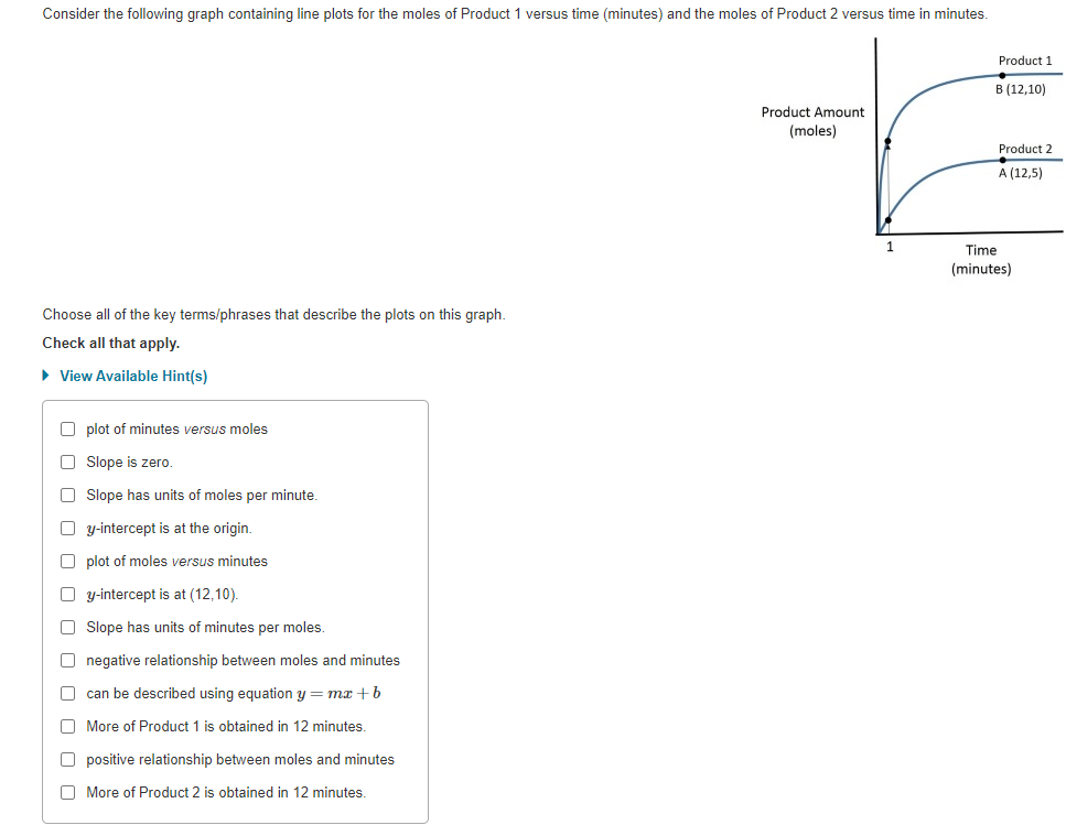 Solved Consider the following graph containing line plots | Chegg.com