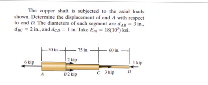 Solved The copper shaft is subjected to the axial loads | Chegg.com
