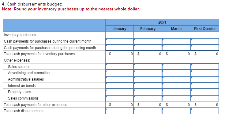 Solved 4. Cash disbursements budget: Note: Round your | Chegg.com