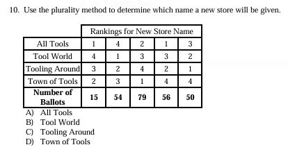 Solved 10. ﻿Use the plurality method to determine which name | Chegg.com